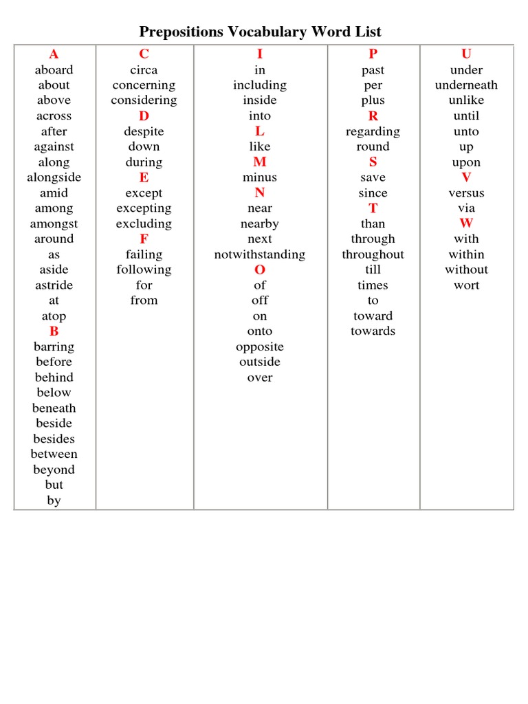 Prepositions Vocabulary Word List | PDF | Neck | Paintings