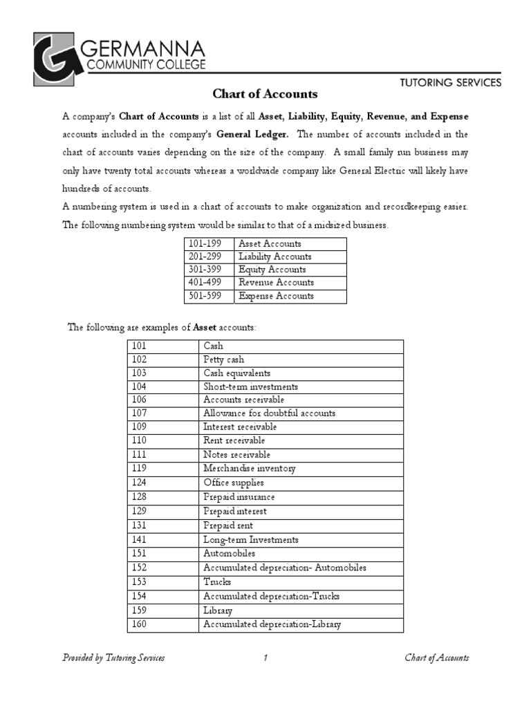 Chart of Accounts | Debits And Credits | Expense