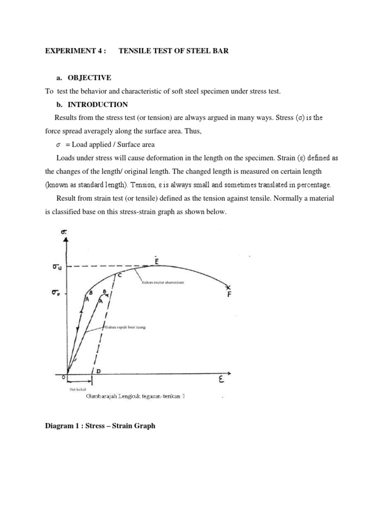 Experiment 4: Tensile Test Of Steel Bar: σ = Load applied / Surface ...
