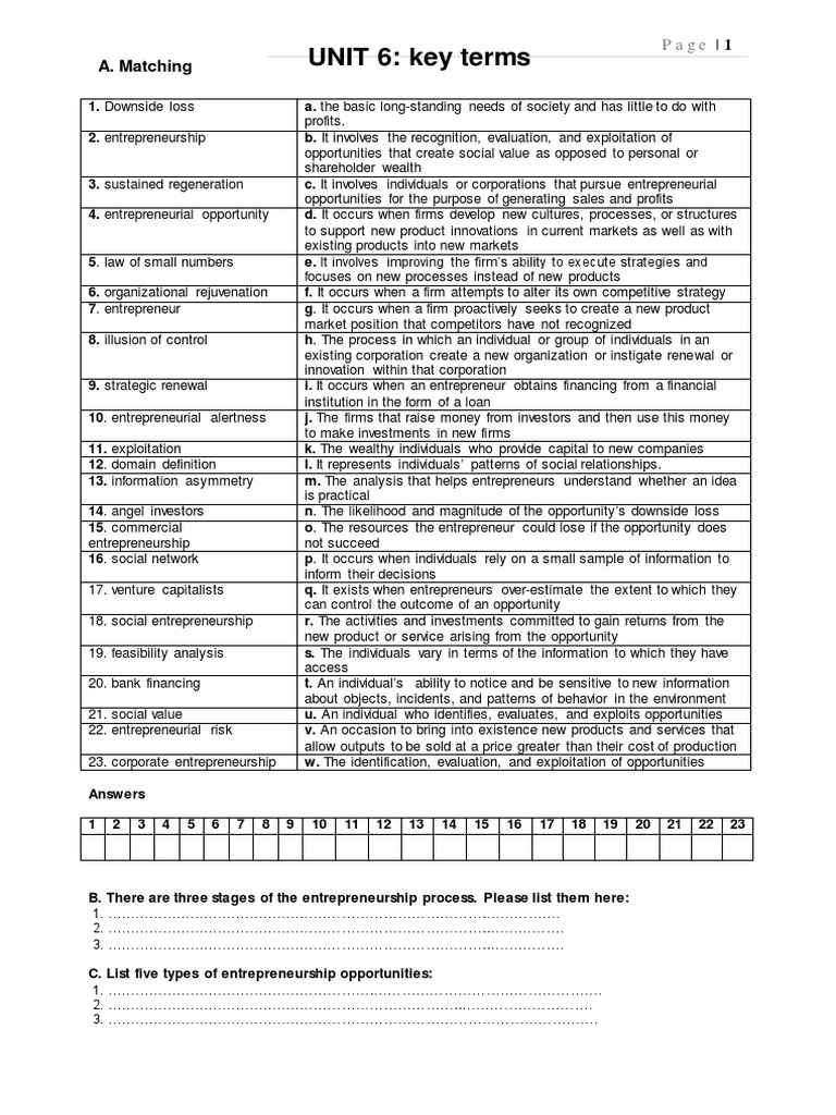 Unit 6 Key Terms Matching | PDF | Entrepreneurship | Cognition