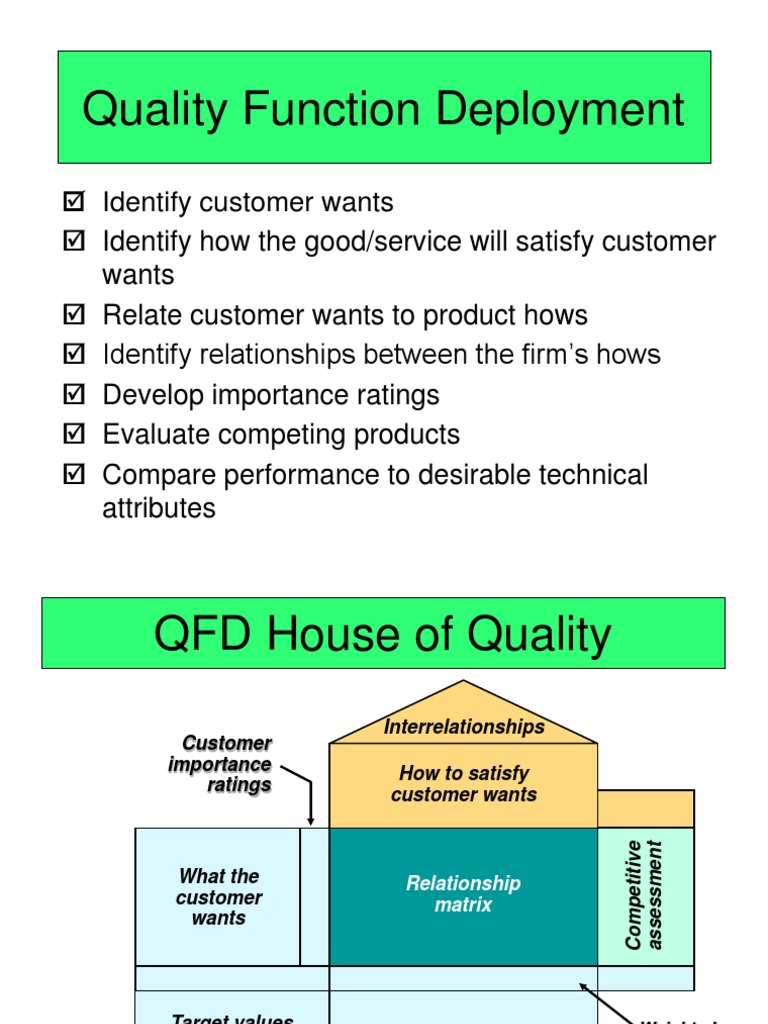 Quality Function Deployment Overview | PDF | Business