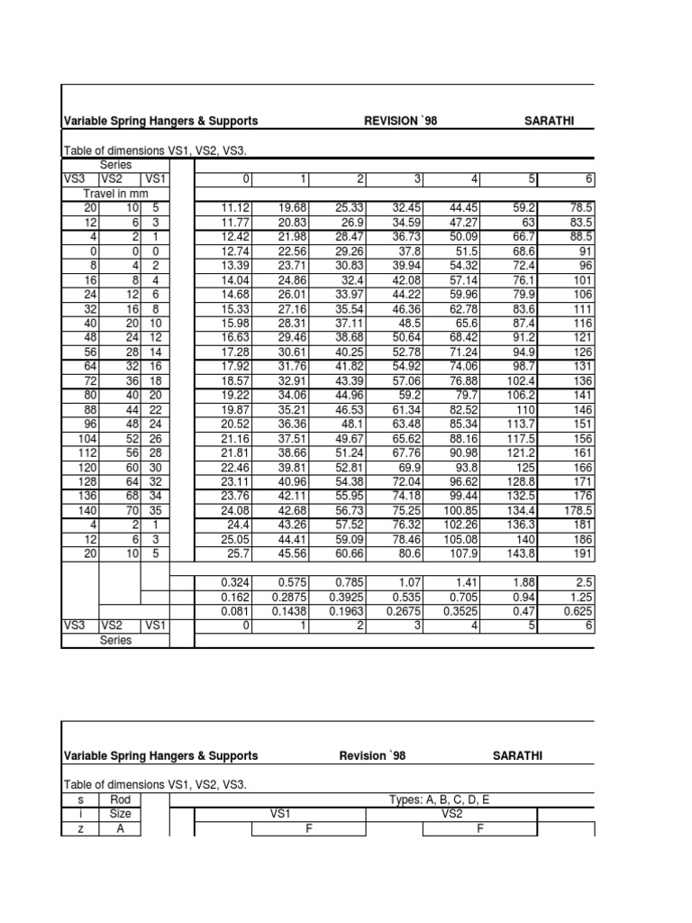 Variable Spring Hangers & Supports | PDF