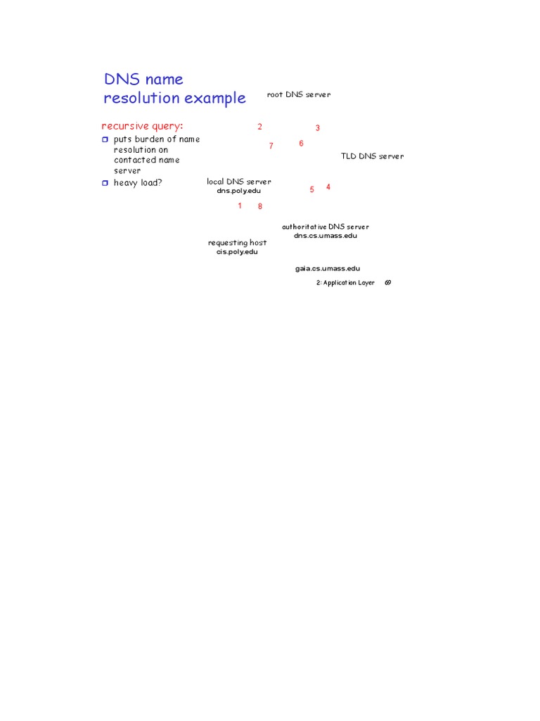 DNS Name Resolution Example: Recursive Query | PDF