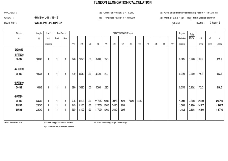 Tendon Elongation Calculation - Beam | PDF | Teaching Methods & Materials