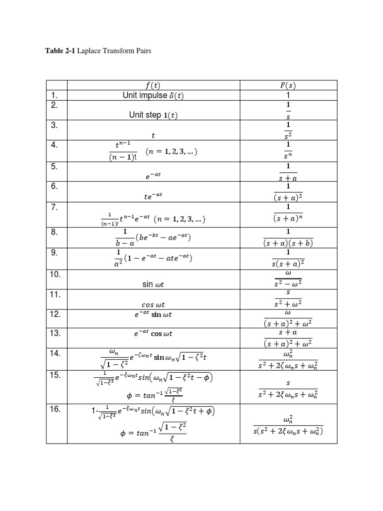 Table 2 Laplace Transform Pairs + Properties of Laplace Transforms | PDF