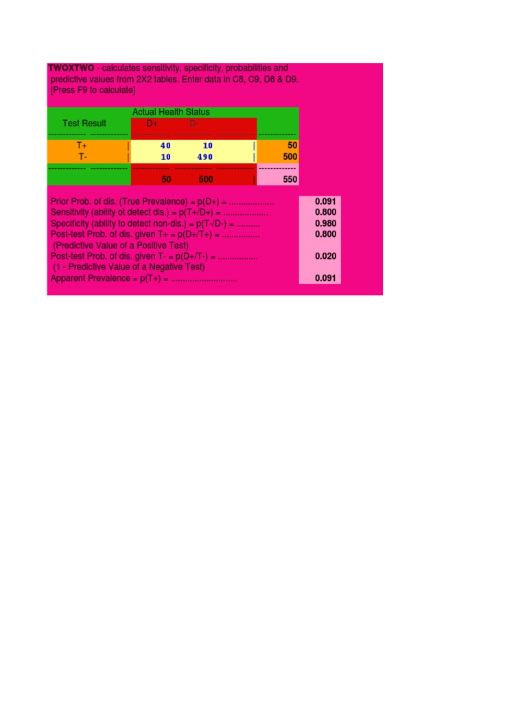 Calculations of Sensitivity, Specificity, Likelihood Ratios and ...