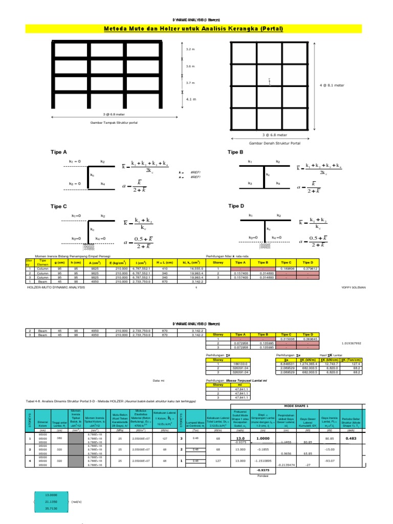Muto and Holzer - Lateral Stiffness and Fundamental Period Analysis ...