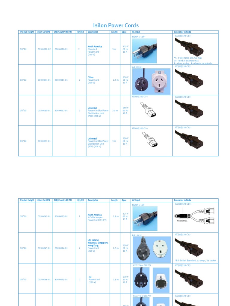 Isilon Power Cords | PDF | Ac Power Plugs And Sockets | Wire