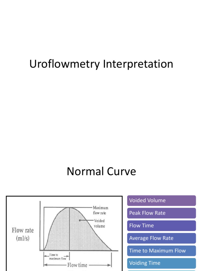Uroflowmetry Curve Interpretation Guide | PDF | Social Science ...