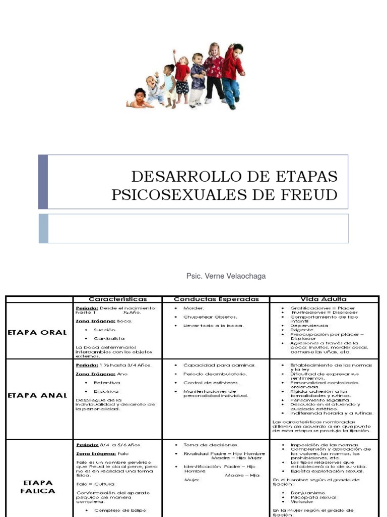 Desarrollo de Etapas Psicosexuales de Freud | PDF | Complejo de Edipo ...