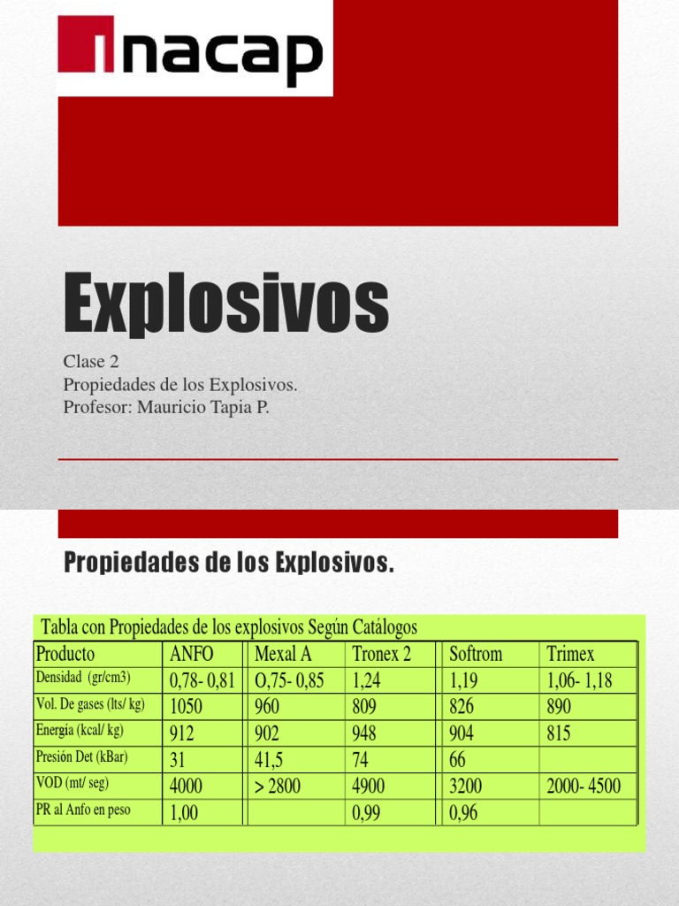 Clase 2 Explosivos | Material explosivo | Gases