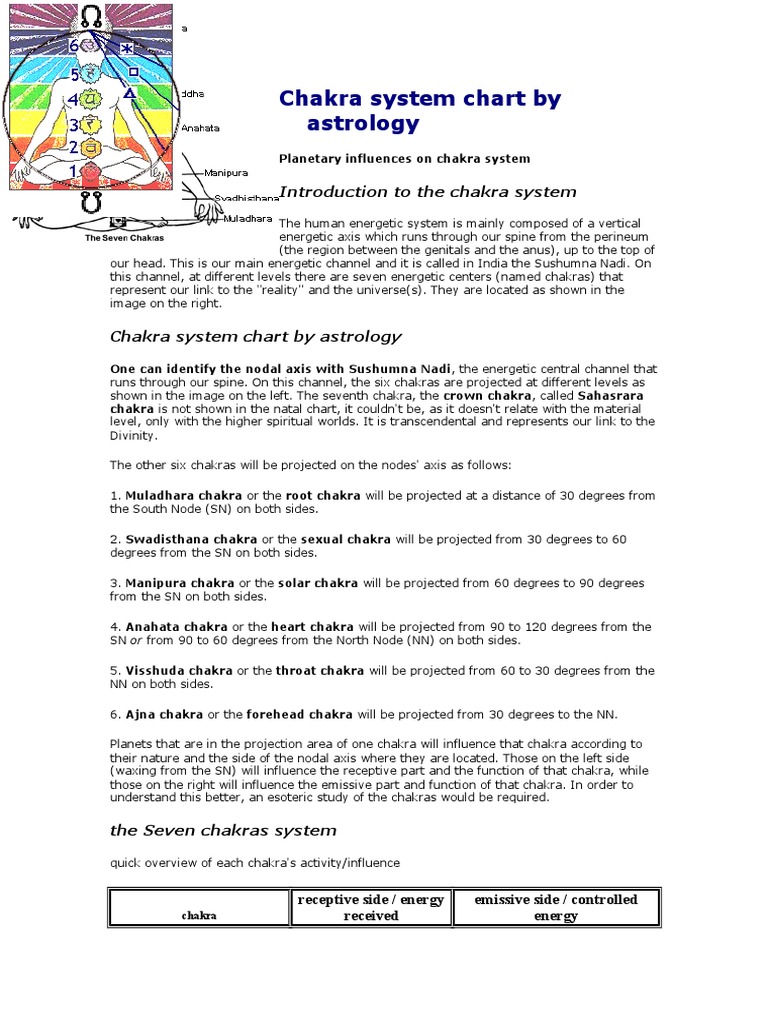 Chakra Chart and Astrology | PDF | New Age Practices | Astronomy