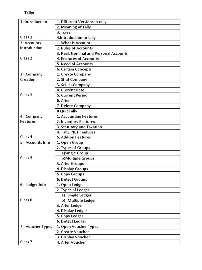 Tally Class Wise Breakup | PDF | Voucher | Debits And Credits
