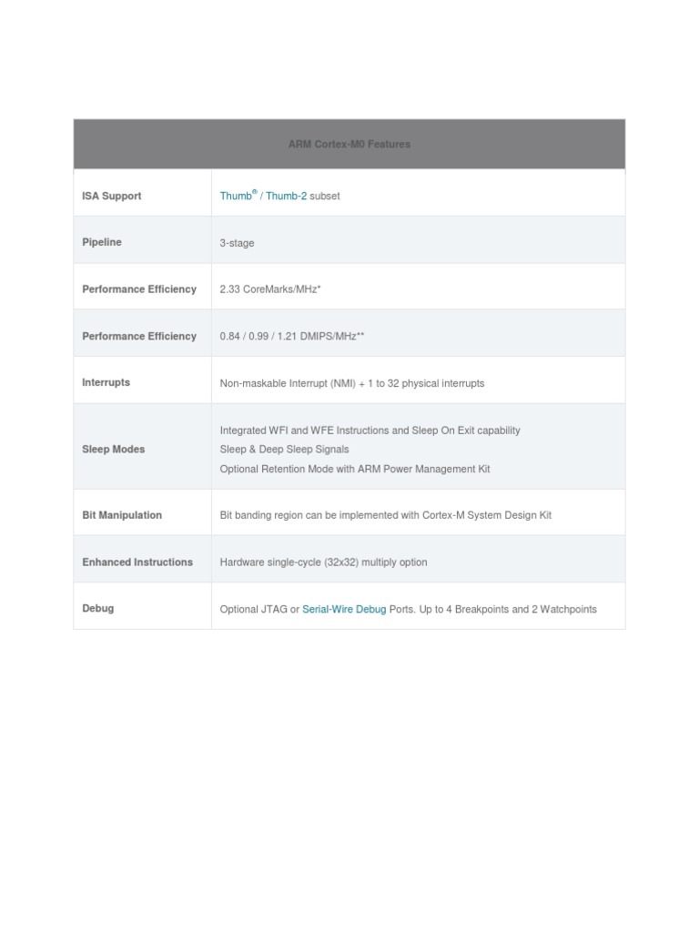 Cortex M0 M3 | PDF | Arm Architecture | Instruction Set