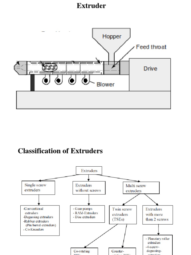 Extrusion | PDF | Extrusion | Process Engineering