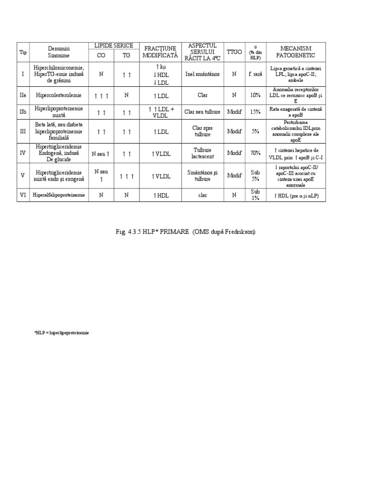Tabel HLP Primare | PDF