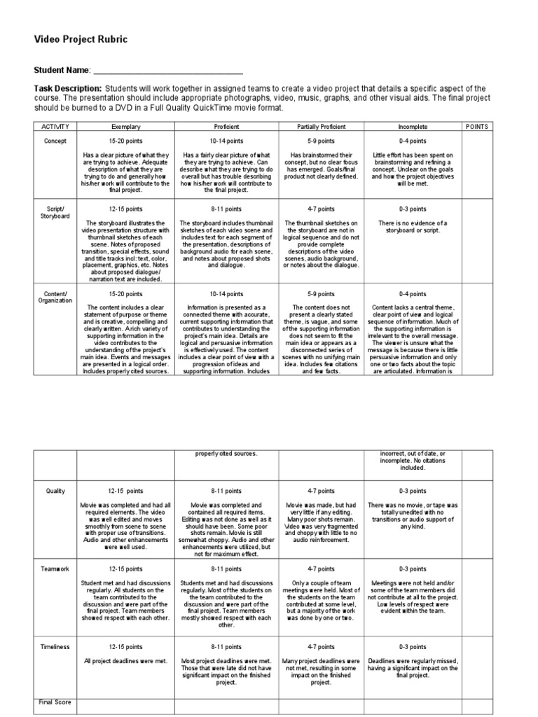 Rubric Video | PDF | Cognitive Science | Communication