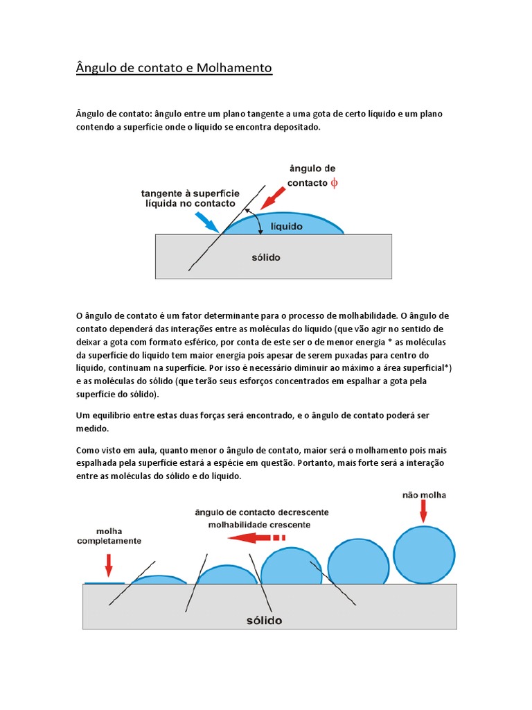 Ângulo de Contato e Molhamento | Tensão Superficial | Líquidos