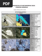Diagram Klasifikasi Sesar (Rickard, 1972) | PDF | Fault (Geology ...