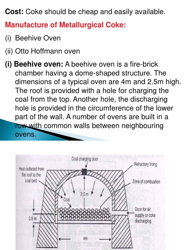 Fuels Liq Manufacture of Metallurgical Coke: Beehive Oven Otto Hoffmann ...