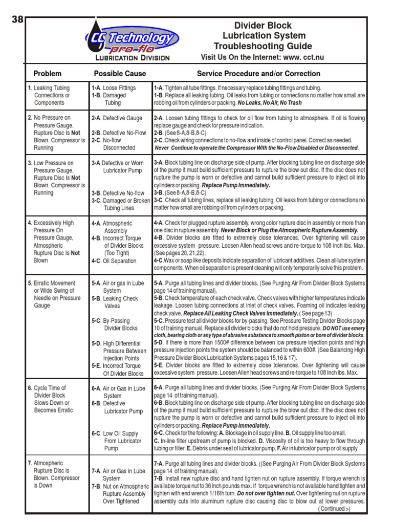 Troubleshooting Divider Block Systems | PDF | Valve | Pump