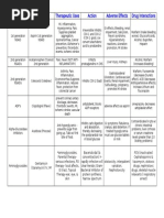 Naplex - Math Formulas 2 | PDF