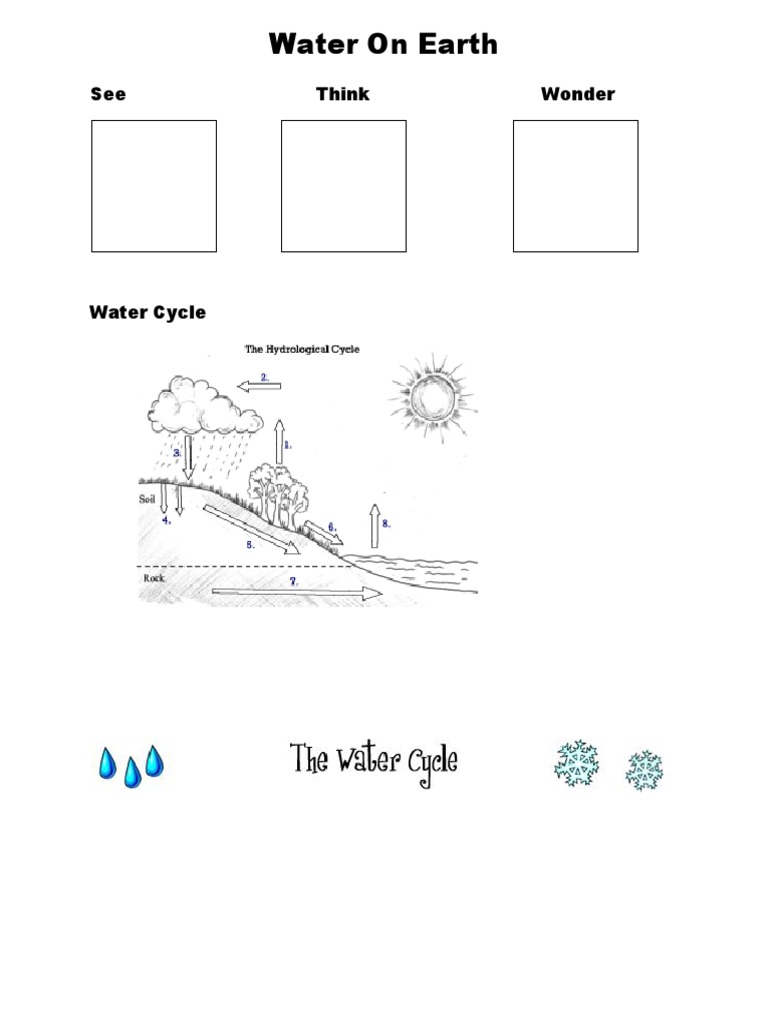 Water On Earth | PDF