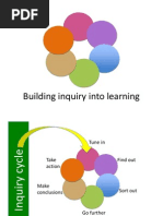Kath Murdoch S Inquiry Cycle PDF | PDF | Cognition | Cognitive Science