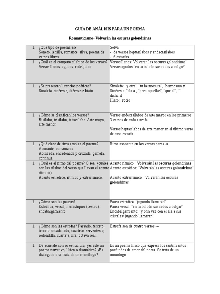 Volveran Las Oscuras Golondrinas Analisis | PDF | Teoría literaria | Amor