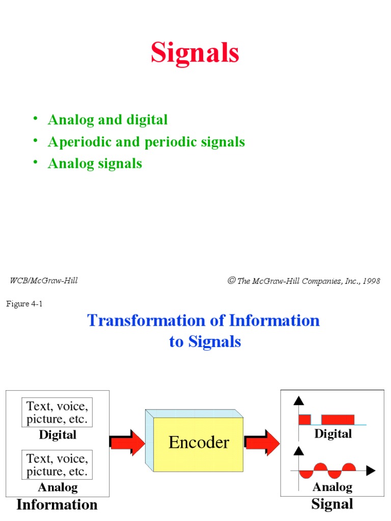 Analog and Digital - Aperiodic and Periodic Signals | PDF | Modulation ...