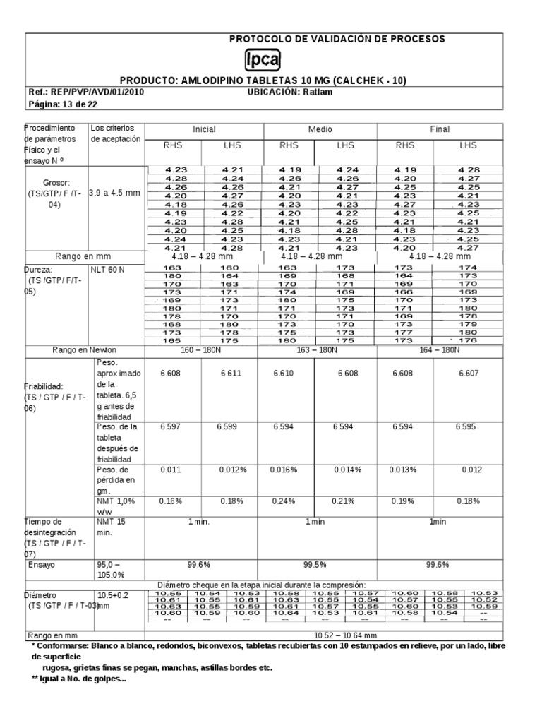 PROTOCOLO de Validacion Del Proceso de Fabricacion Ultimas 10 Pag - Corregido | PDF | Procesos ...