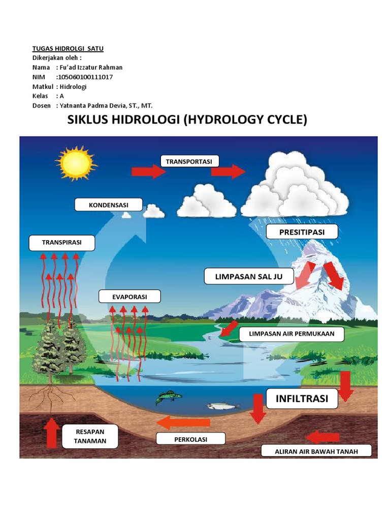 Siklus Hidrologi | PDF | Sains & Matematika