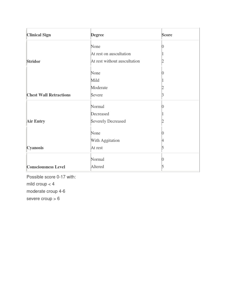 Croup Severity Assessment Scale | PDF