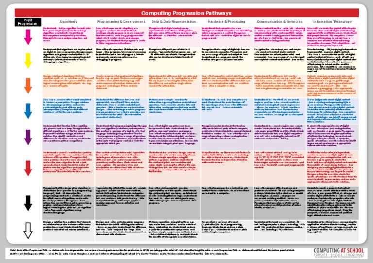 Progression Pathways Assessment Framework | PDF | Algorithms | Software