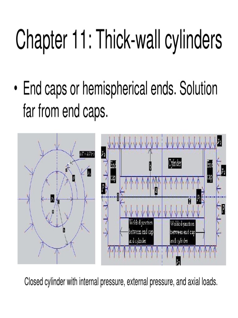 Stresses in Thick-Walled Cylinders Under Internal Pressure: Calculating ...