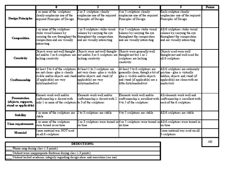 6x6 Rubric | PDF