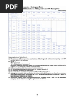 ASME Standards List | PDF | Engineering | Mechanical Engineering