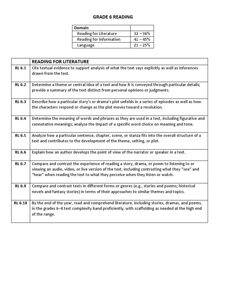 Grade 6 Readingx | PDF | English Language | Narration