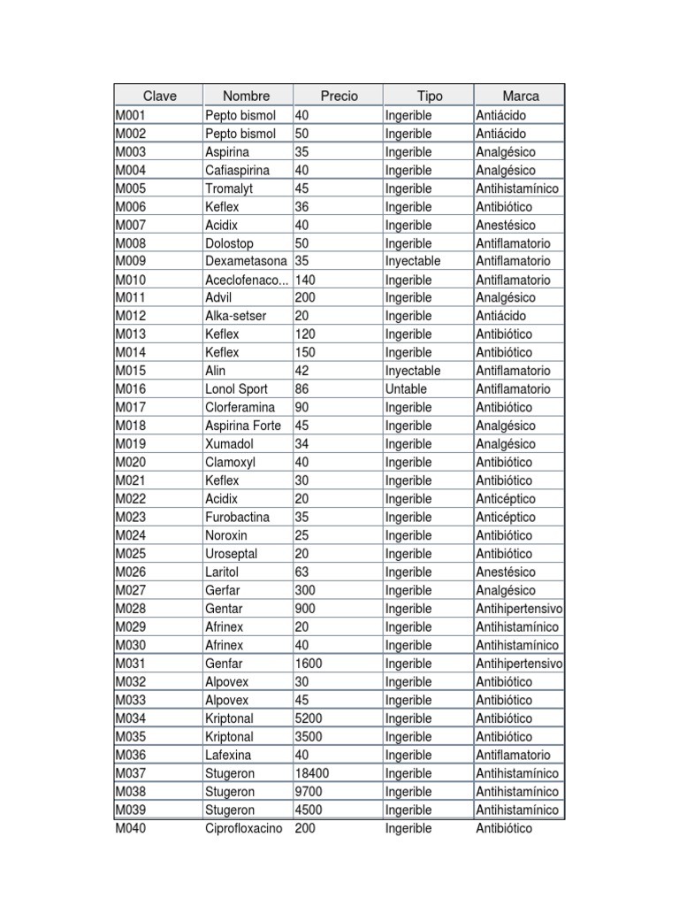 Java Printing Registro de Farmacia | PDF | Farmacia | Dolor
