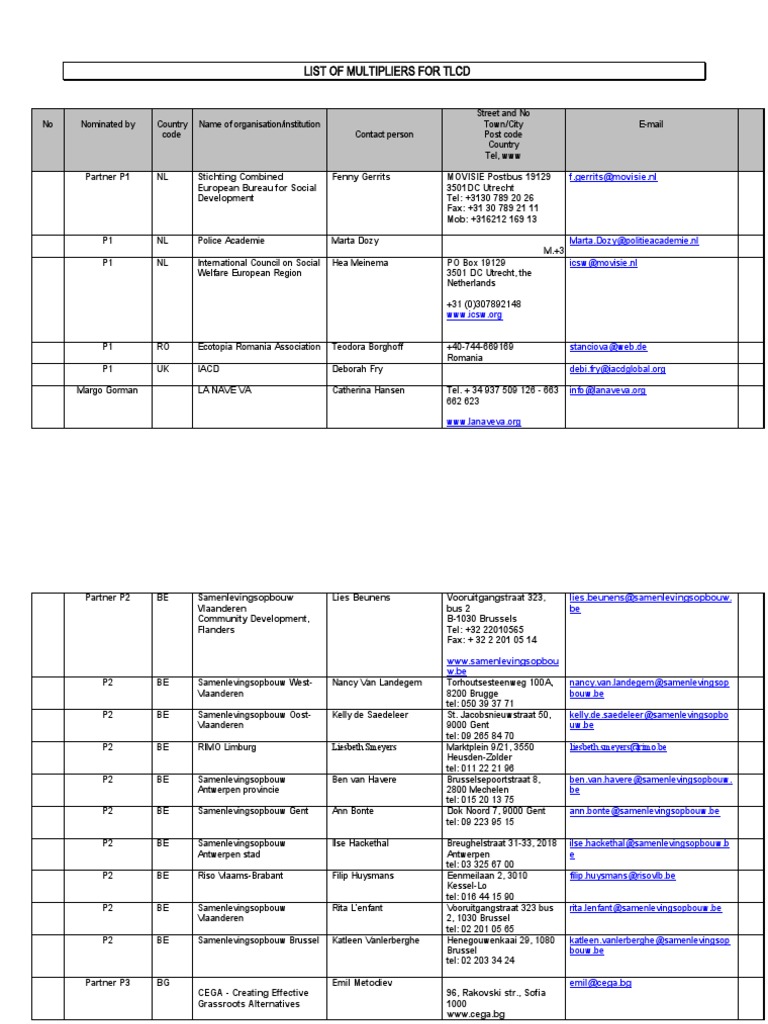 List of Multipliers - 151 | PDF