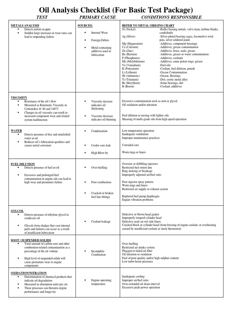 Oil Analysis Checklist (For Basic Test Package) : Test Primary Cause ...