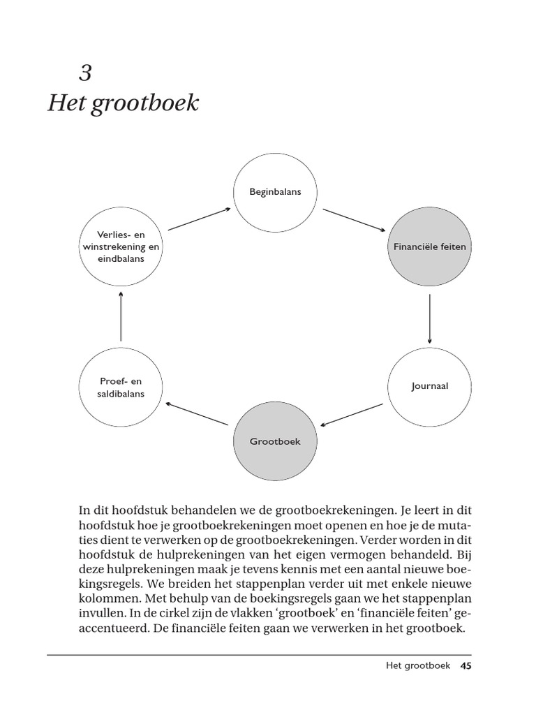 Het Grootboek | PDF