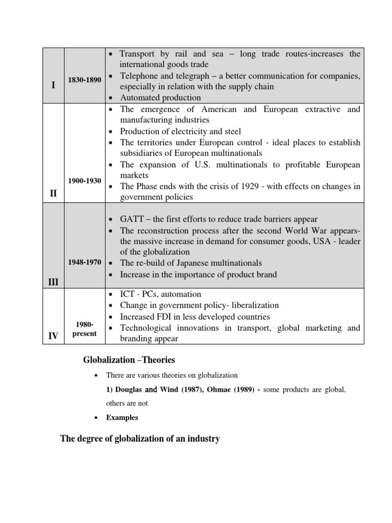 The Evolution of Globalization: Key Drivers, Theories, Trends and ...