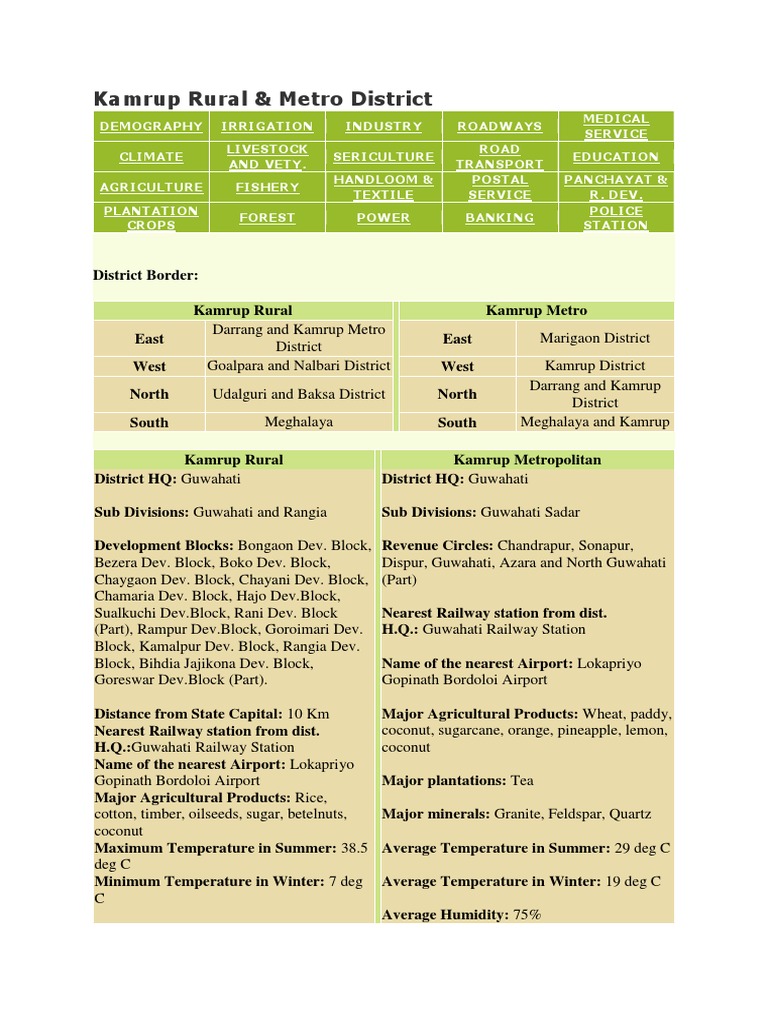 Kamrup Rural | PDF | Silk | Literacy