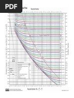 Fanning Friction Factor in Turbulent Flow | PDF | Reynolds Number ...