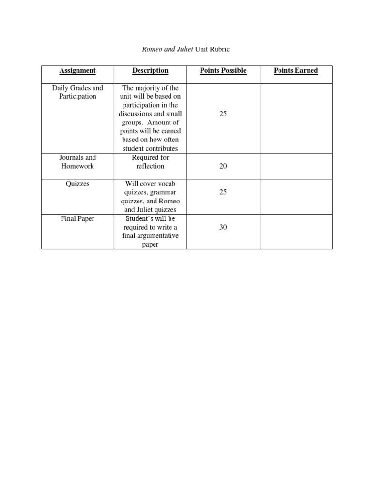 Romeo and Juliet Unit Grading Rubric | PDF