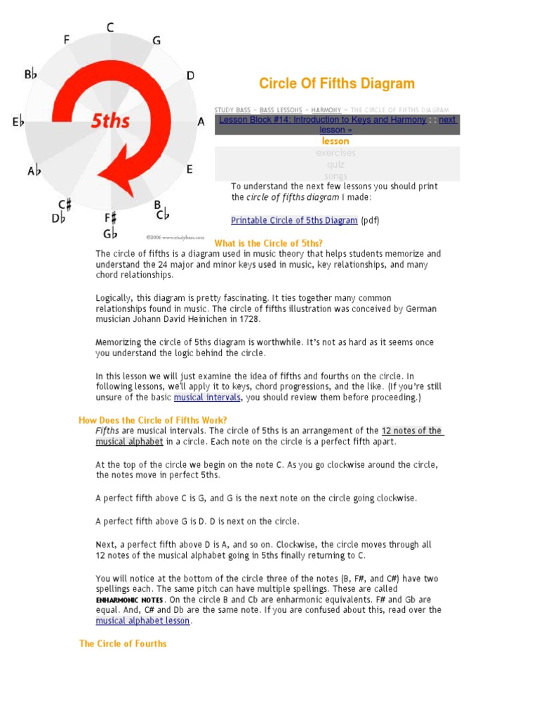 Circle of Fifths Diagram | PDF | Music Theory | Harmony