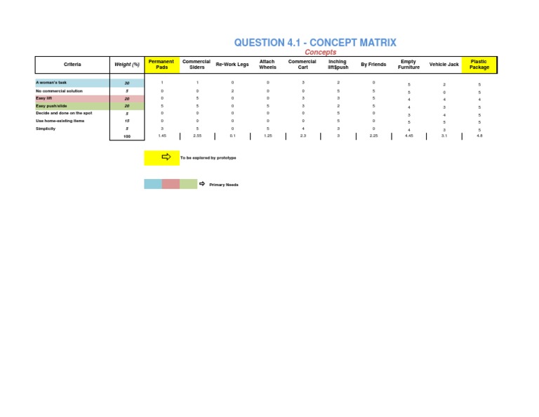 Concept Matrix | PDF