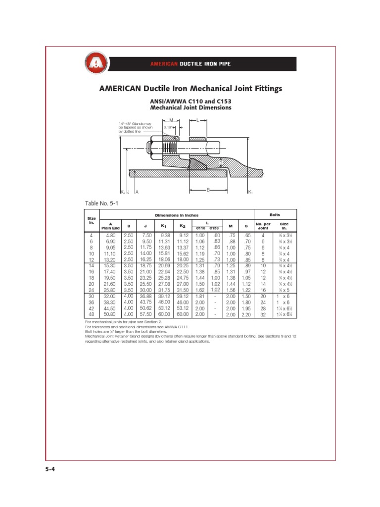 AMERICAN Ductile Iron Mechanical Joint Fittings: ANSI/AWWA C110 and ...