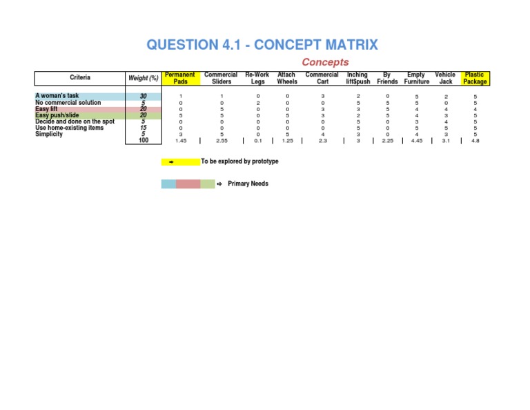 Concept Matrix for Product Development | PDF